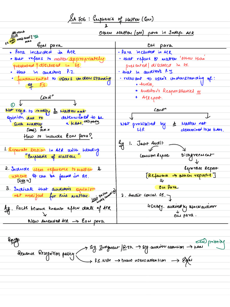 Sa 706 710 Board Notes | PDF
