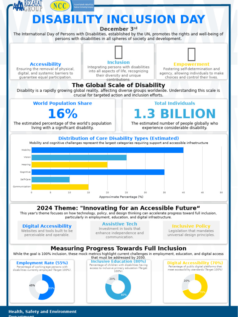 International Day of Persons With Disabilities | PDF | Disability ...