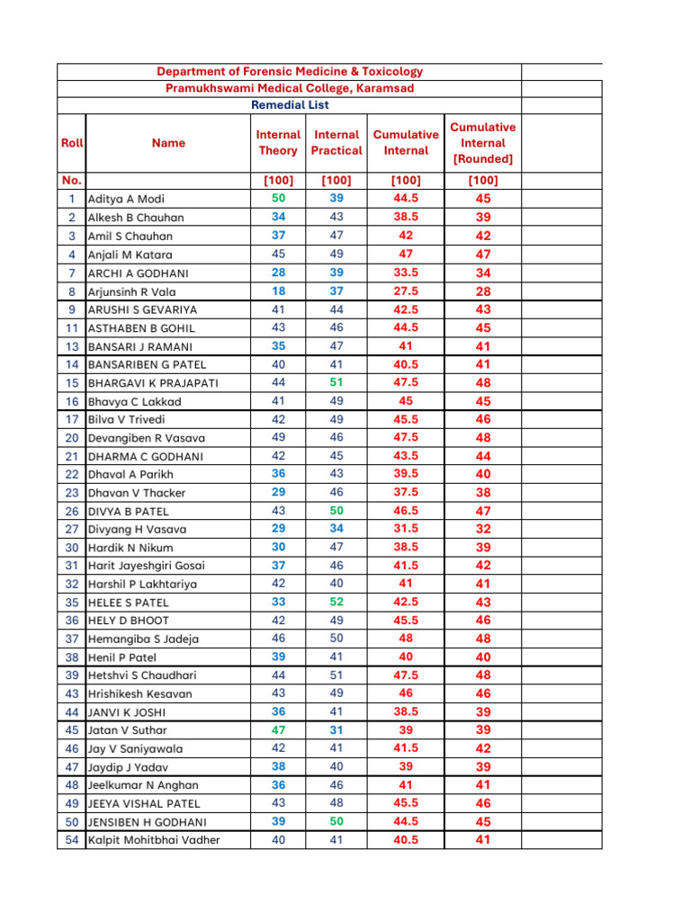 UG Internal Marks Sheet, 2022 - Final | PDF