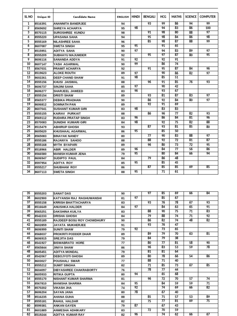 ICSE RESULT 2025 Percentage | PDF