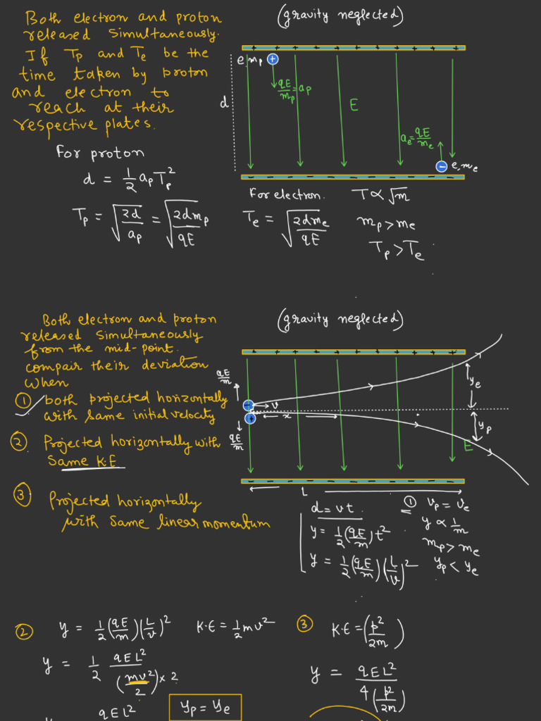 @team Delta Official Electrostatics L 03 Class Notes Motion of Charge | PDF