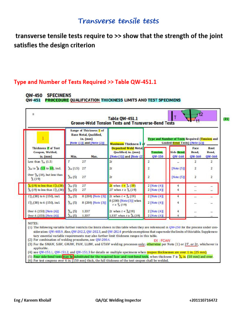 Transverse Tensile Tests ? | PDF