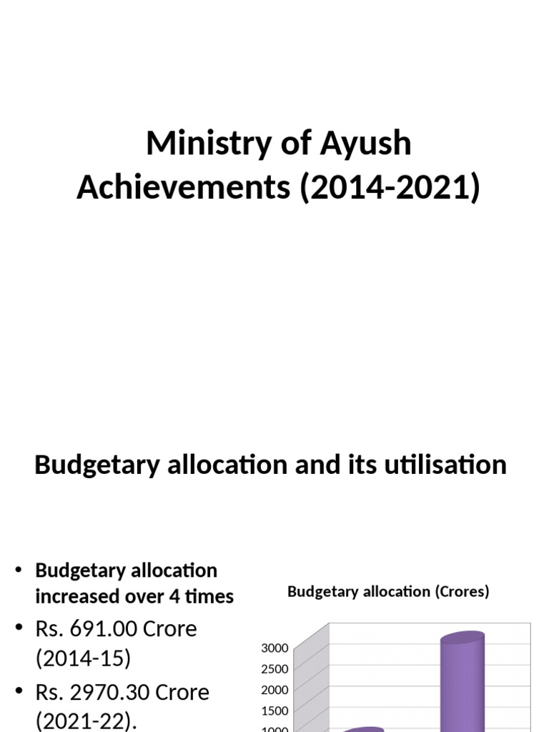 5dot6+PPT+on+Achievements+of+MInistry+of+Ayush+(2014+to+2021)+as+on+ ...
