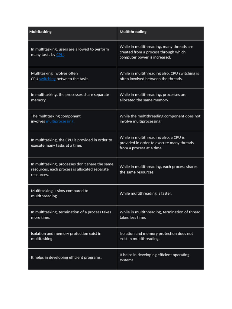 Multitasking vs Multithreading | PDF | Process (Computing) | Thread (Computing)
