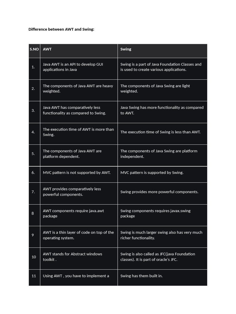 Difference Between AWT and Swing | PDF