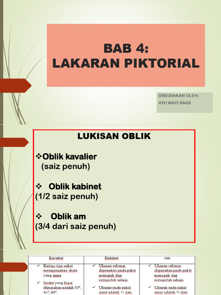 Rbt Bab 4 Lakaran Piktorial 30 Jun | PDF
