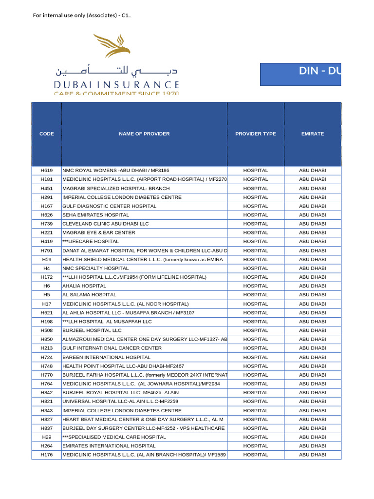 DubaiCare Network List May 2023 | PDF | United Arab Emirates | Dubai