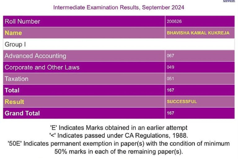 Ca Result | PDF
