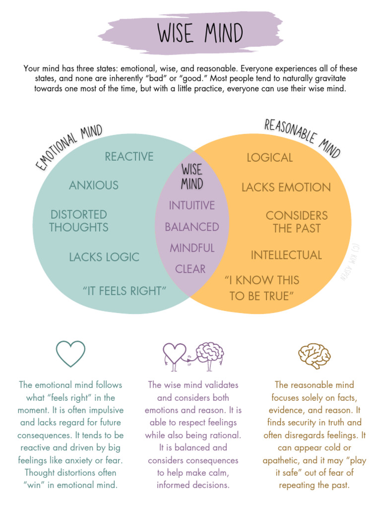 Wise Mind: ONA L Mind Reasonable MIN D | PDF | Mind | Feeling
