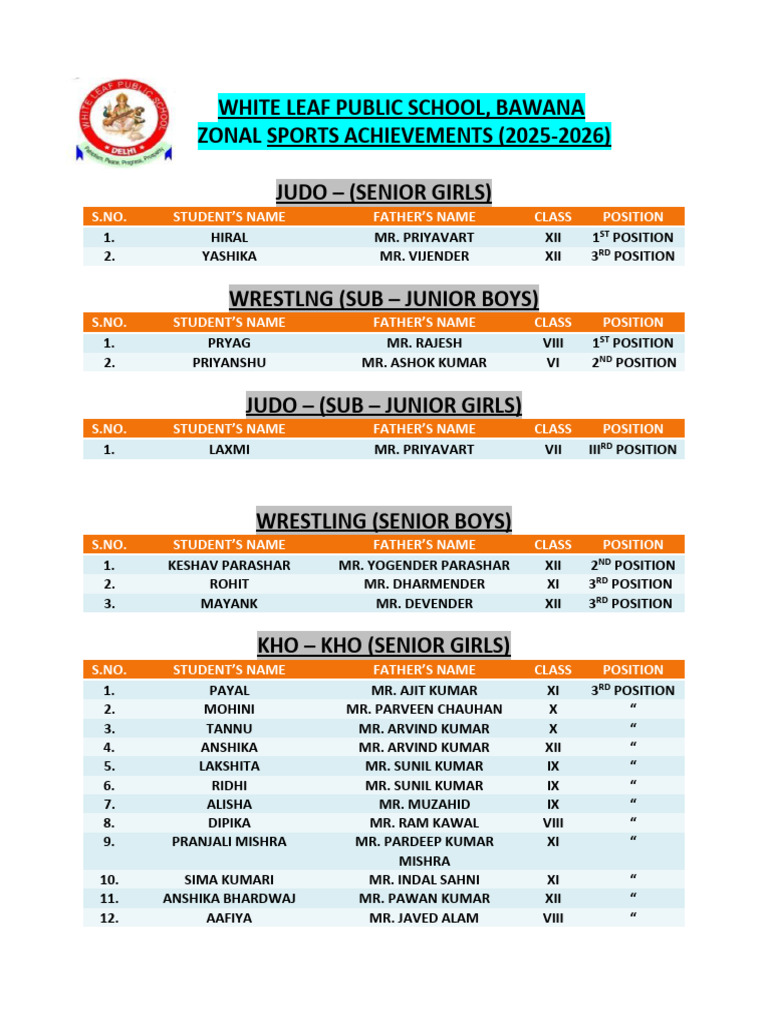 Sports Achievements 2025-2026 | PDF