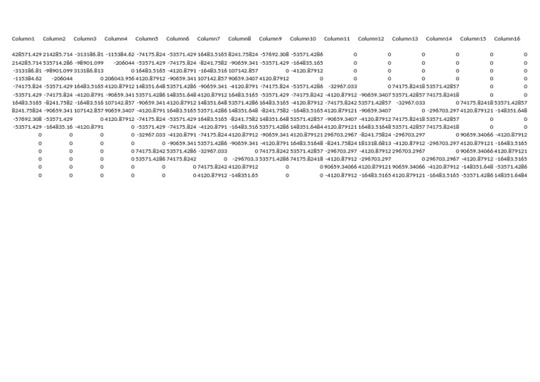 Global Stiffness Matrix | PDF