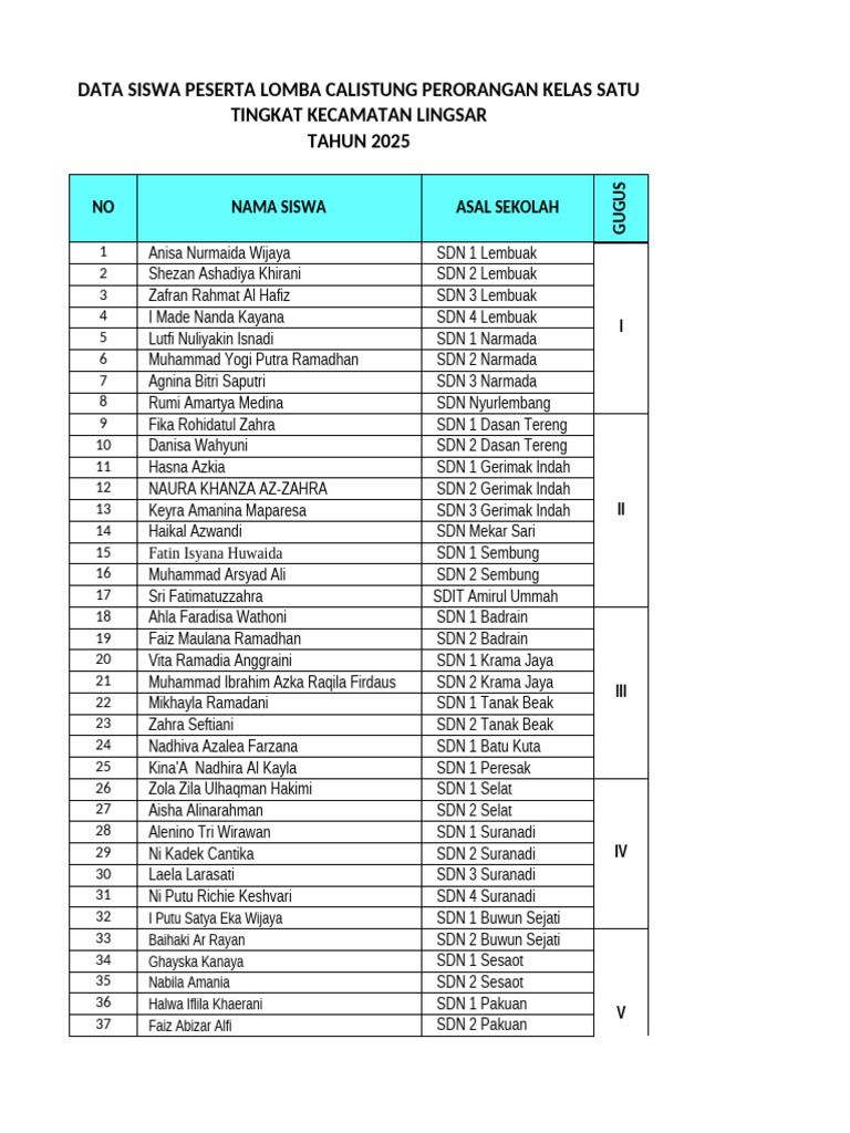 Data Lomba Calistung Kelas 1 Narmada 2025 | PDF