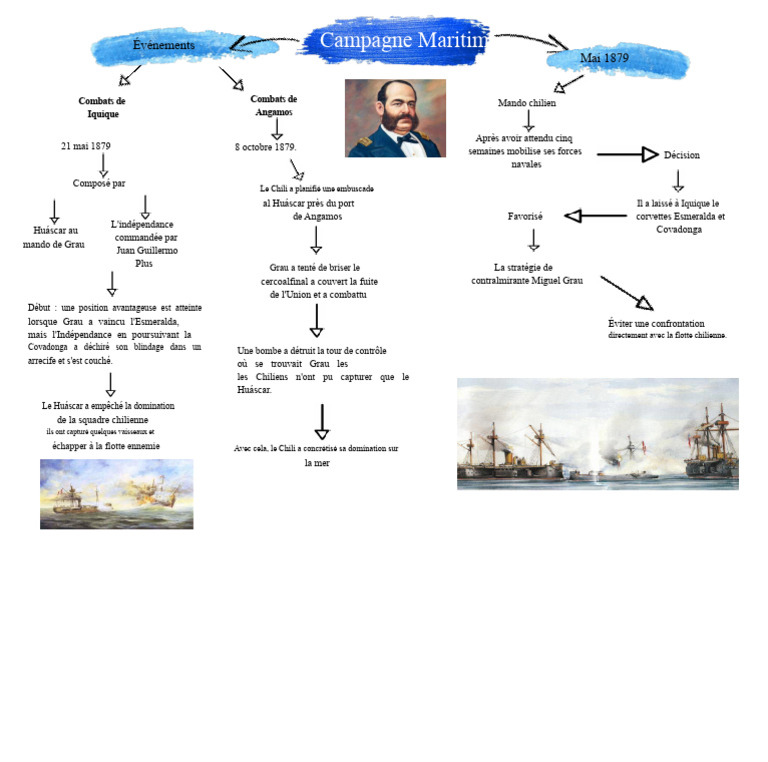 Campagne Maritime de 1879 : Combats clés | PDF | Opérations militaires ...