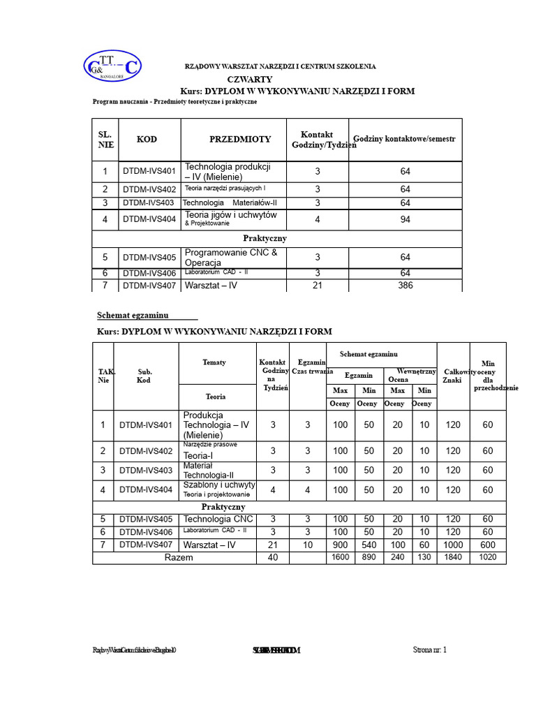 Iv-Sem DTDM | PDF
