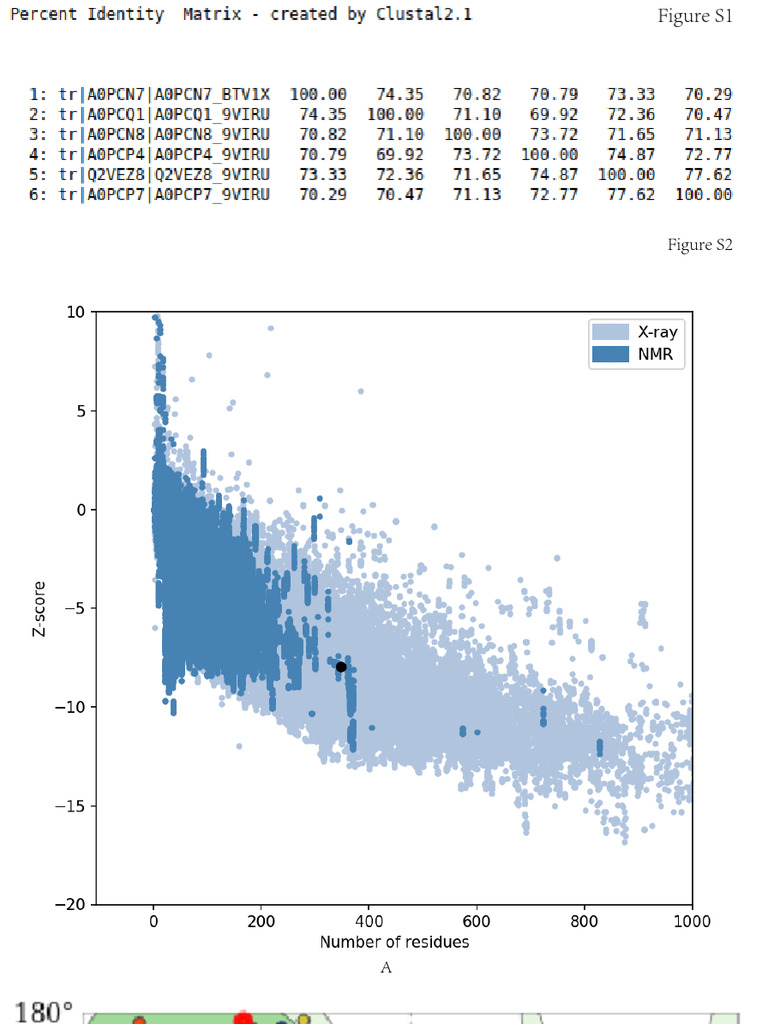 Supplementary Figures | PDF