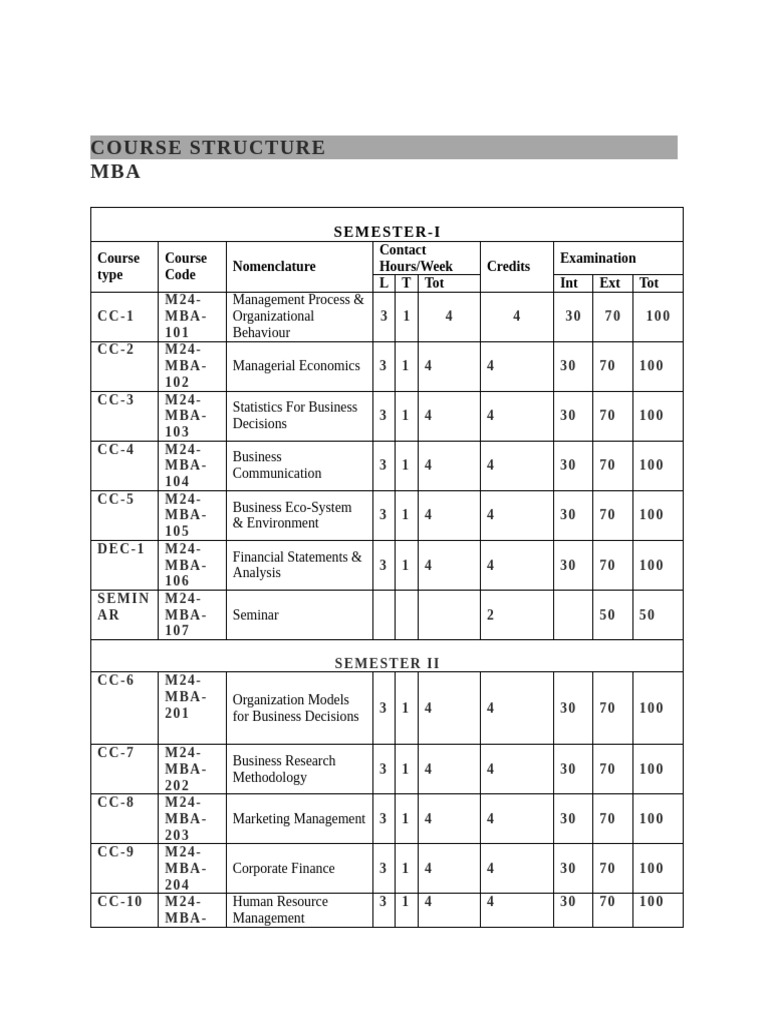 MBA Course Structure Overview | PDF | Analytics | Master Of Business ...
