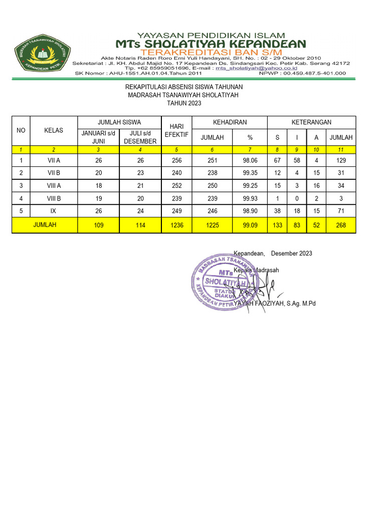 A.4 Rekap Absensi Siswa | PDF