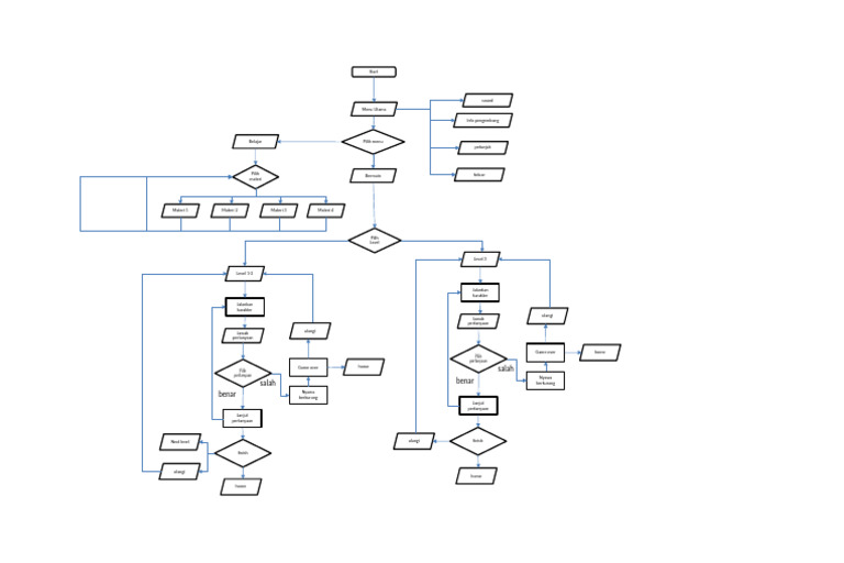 Flowchart Input Device | PDF