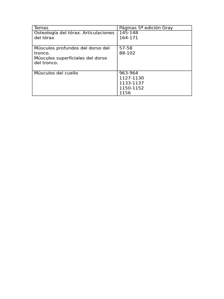 Páginas Gray. Prof Arias | PDF