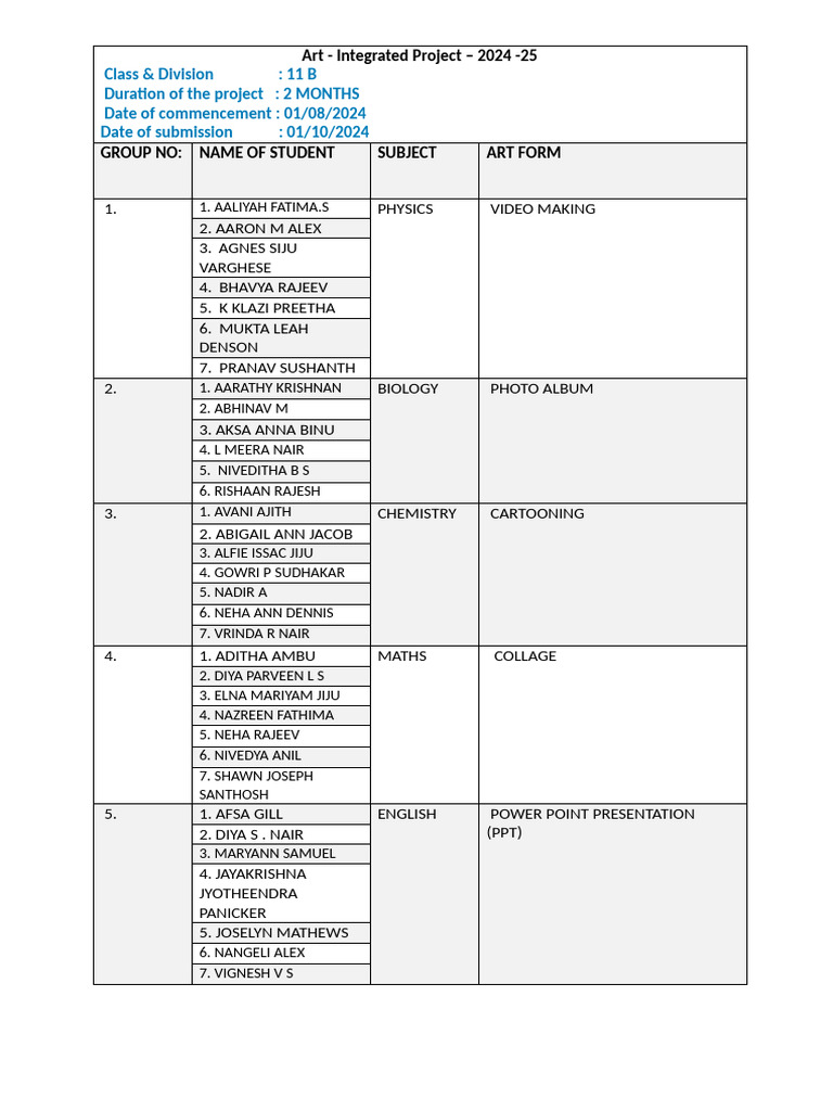 Art Integrated Project 2024-25 Overview | PDF