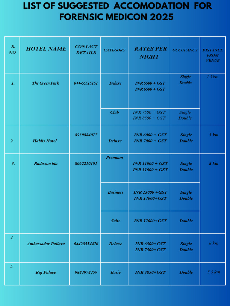Accomodation List For Forensic Medicon 2025 | PDF | Chess Theory | Chess