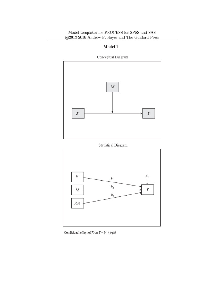 SPSS Model Templates 1 | PDF