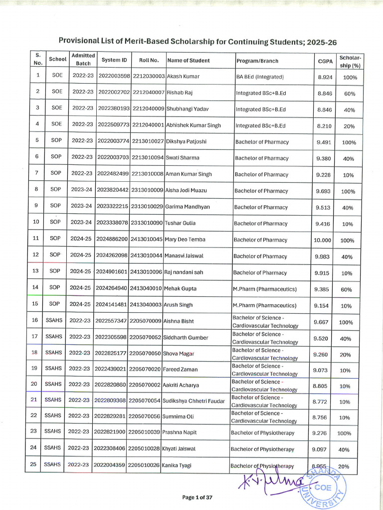 Provisional List of Merit-Based Scholarship For Continuing Students ...