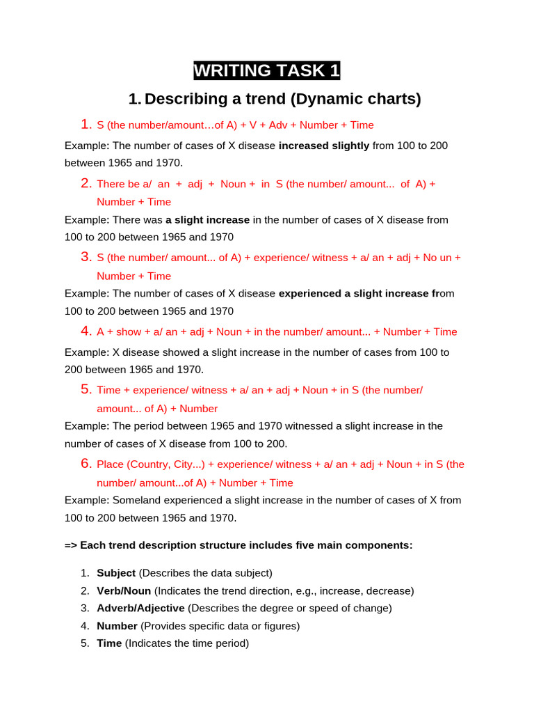 Writing Task 1 & 2 | PDF