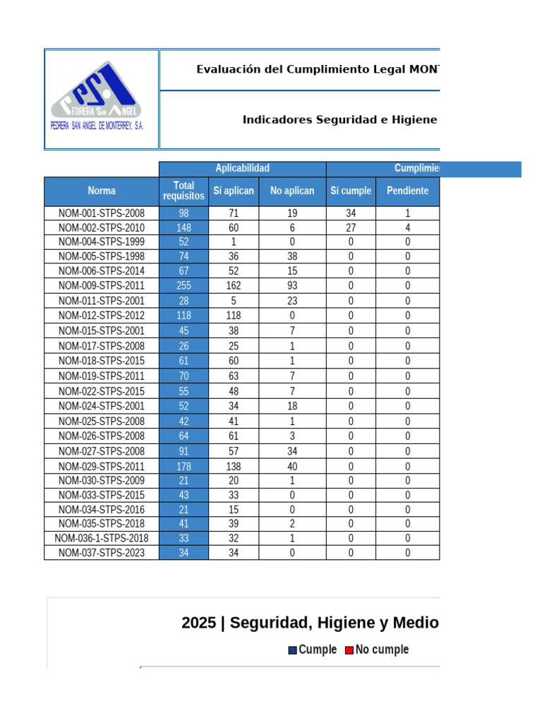 MXNL01 - Matriz Legal She 2025 | PDF | Escalera