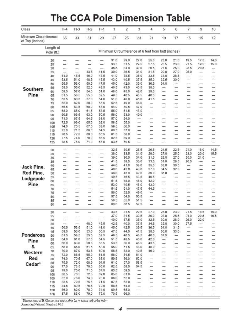 CCA Pole Dimension Chart | PDF