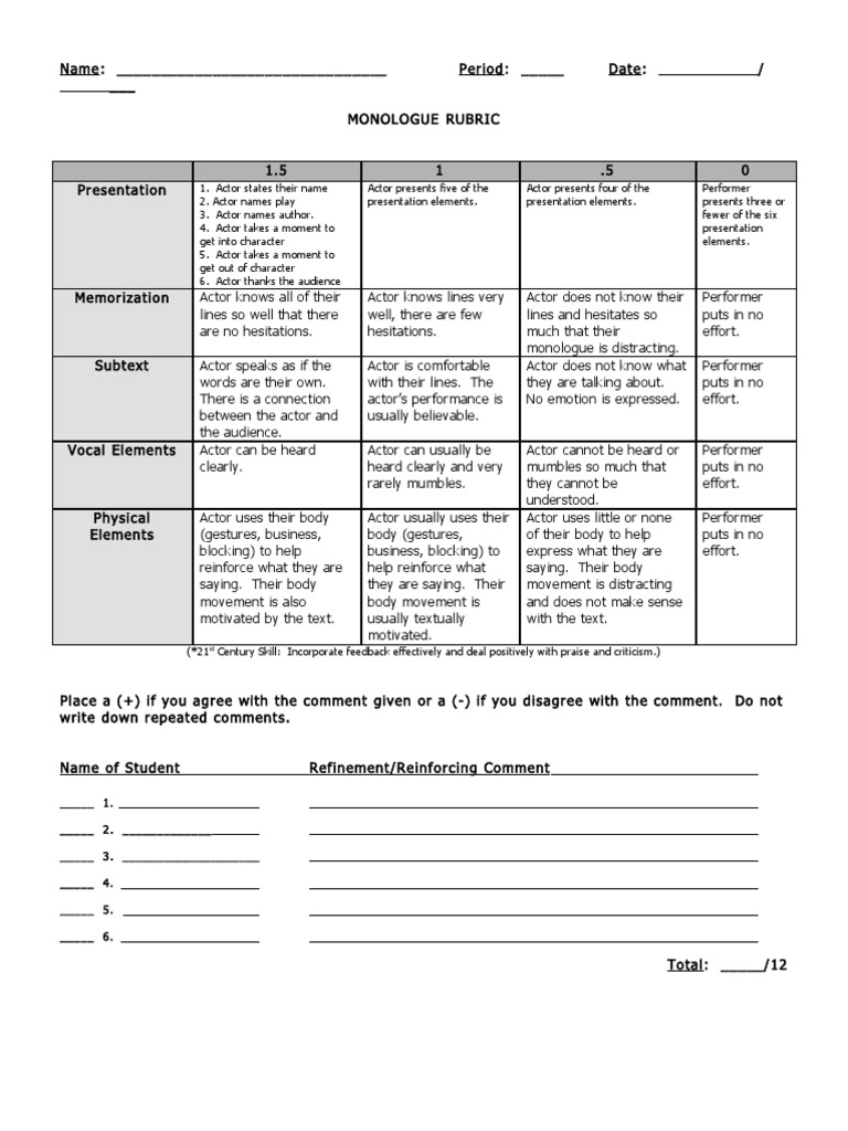 Rubric for Evaluating Student Monologue Performances | PDF | Actor ...