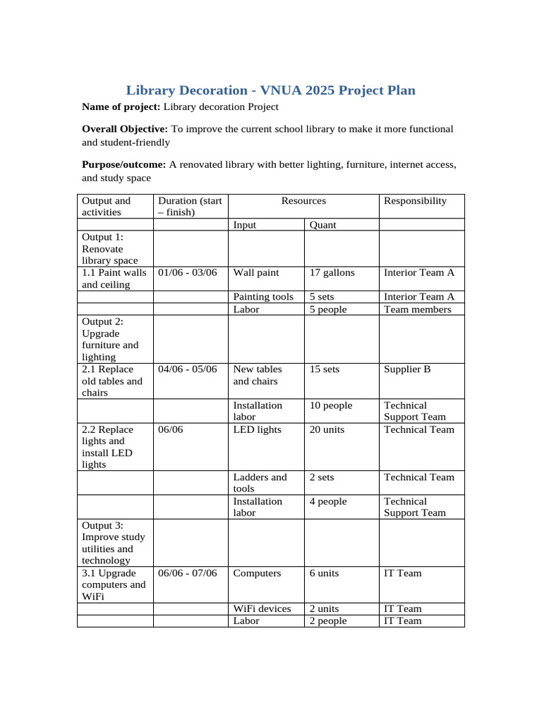 VNUA Library Renovation Project Plan | PDF