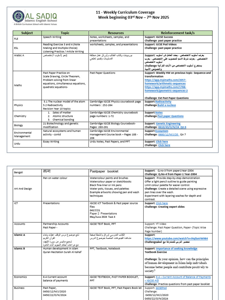 11 - Weekly Curriculum Coverage | PDF | Chemistry