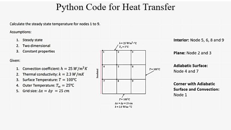 HomeWork - Python Code | PDF