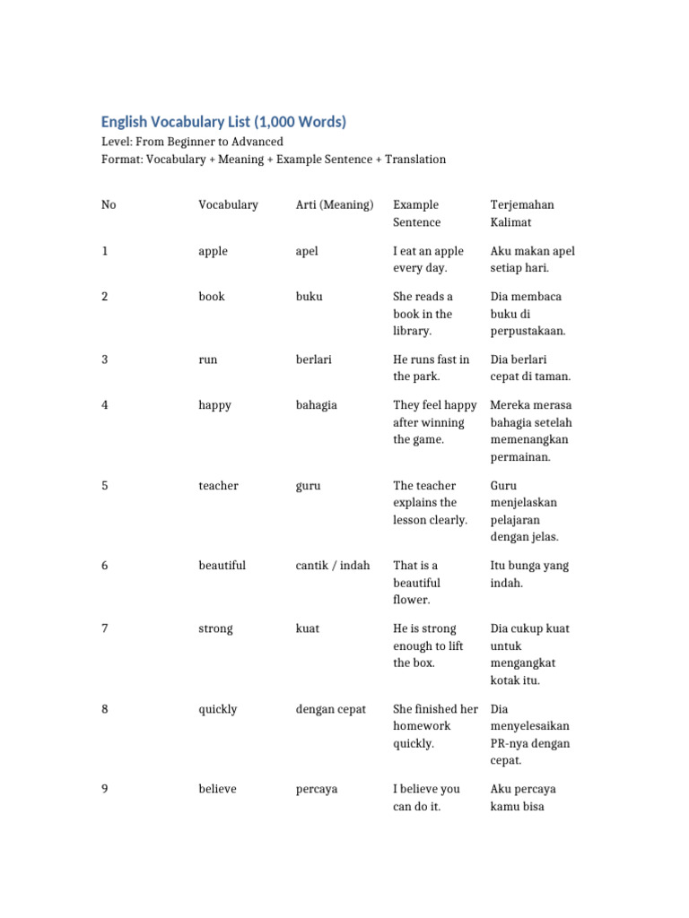 English Vocabulary 1000 Words | PDF