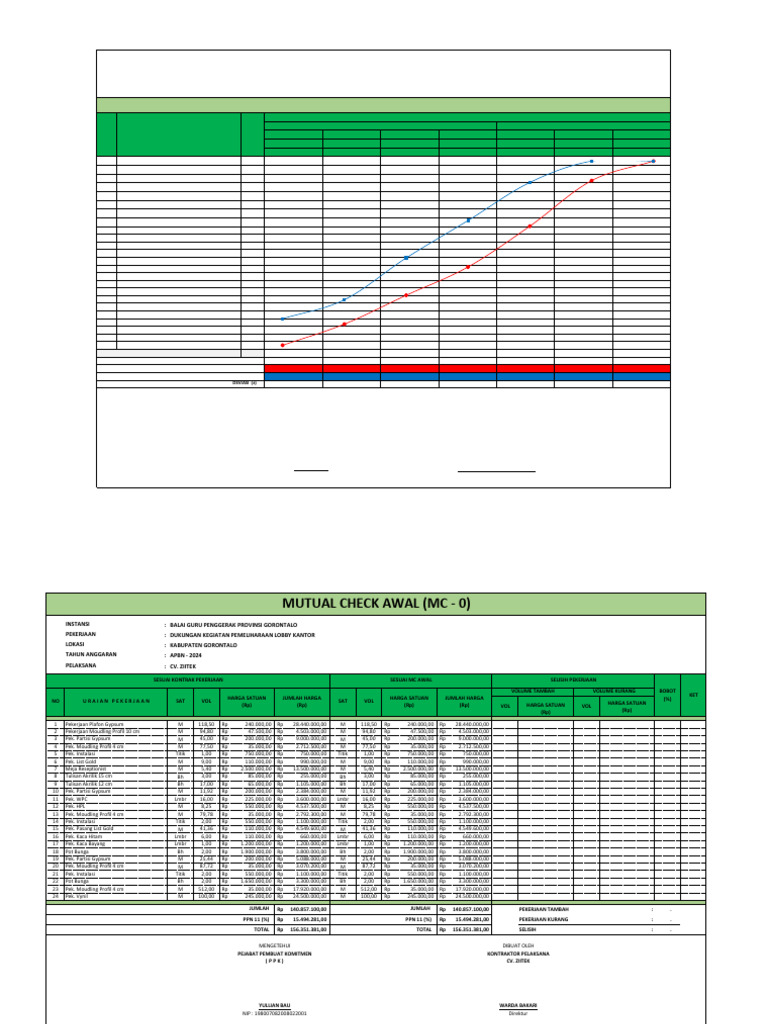 Laporan Progres | PDF