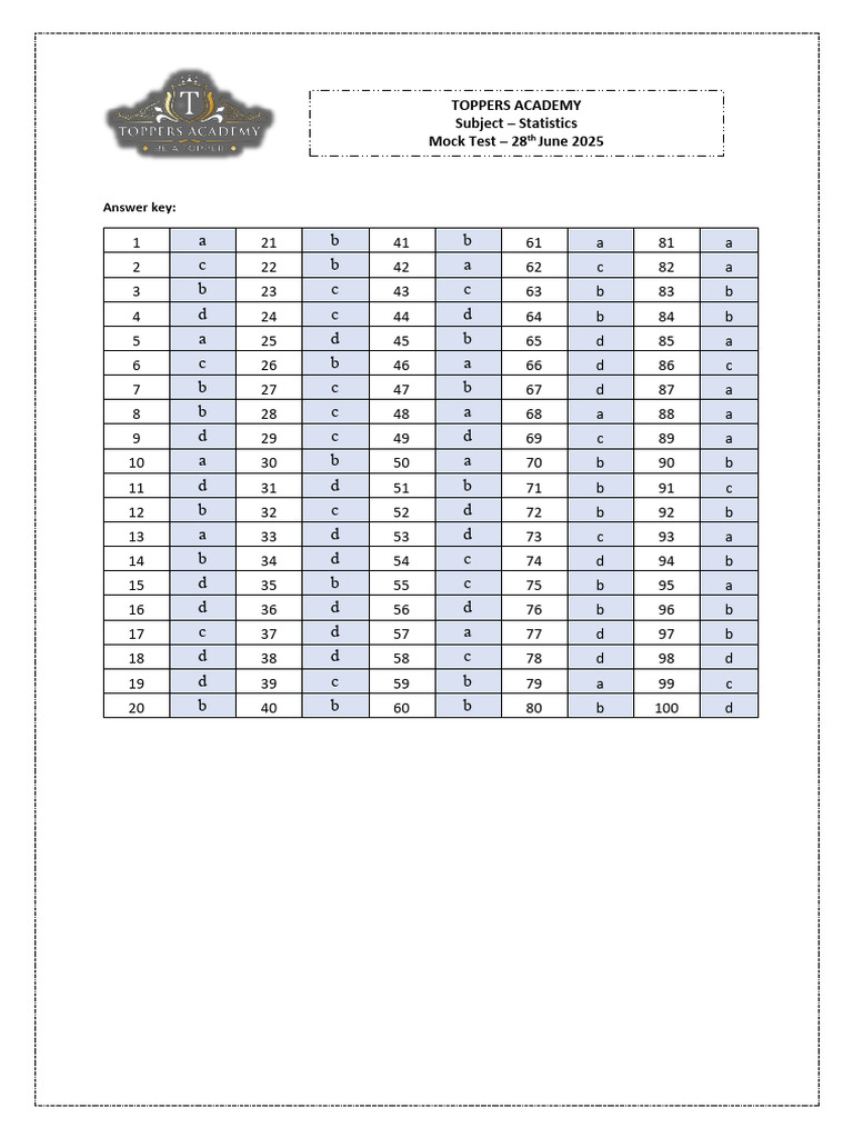 Statistics 28th June Answer Key TOPPERS ACADEMY | PDF