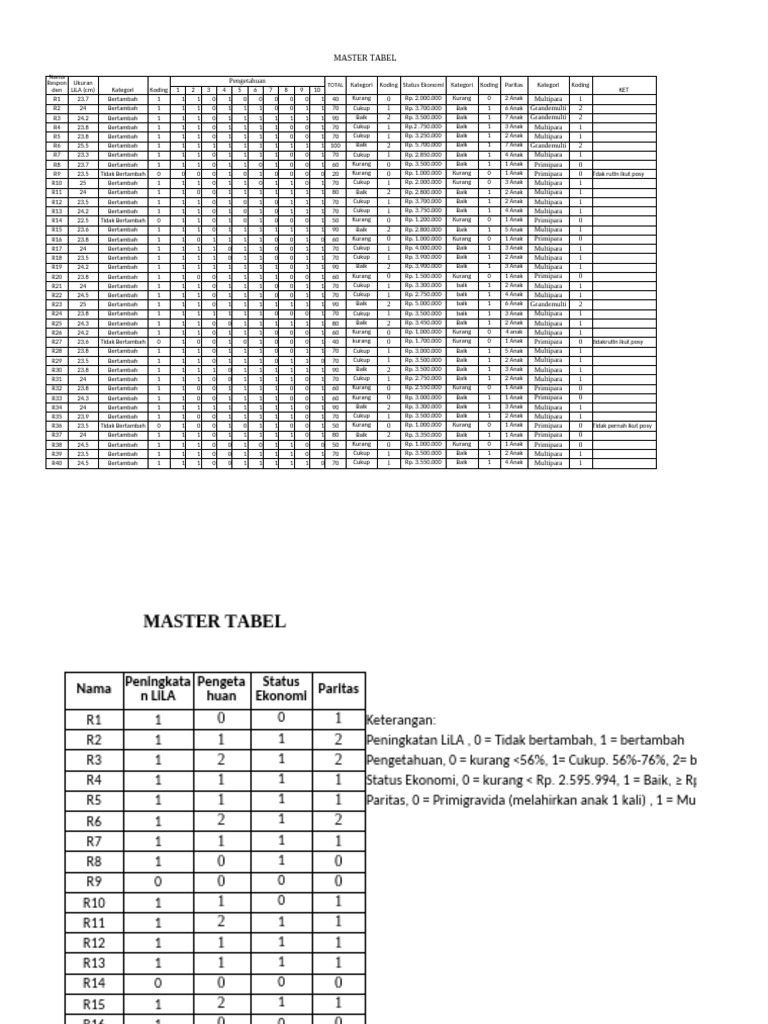 Analisis Data Koding Status Ekonomi | PDF