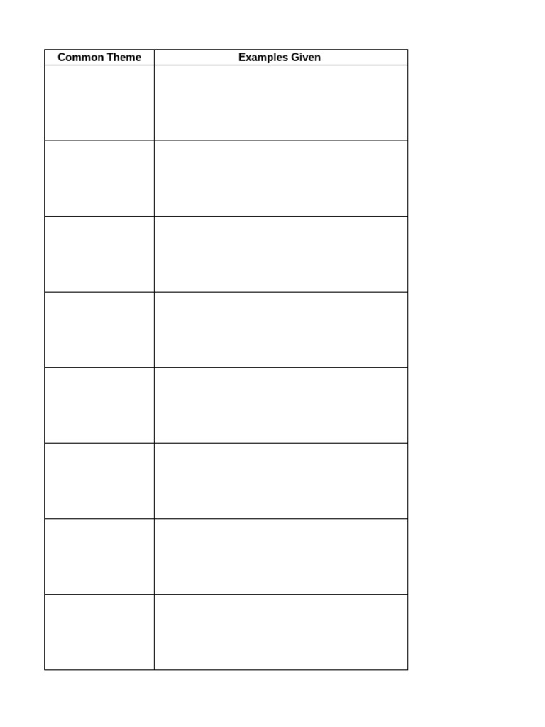 Common Themes Chart | PDF