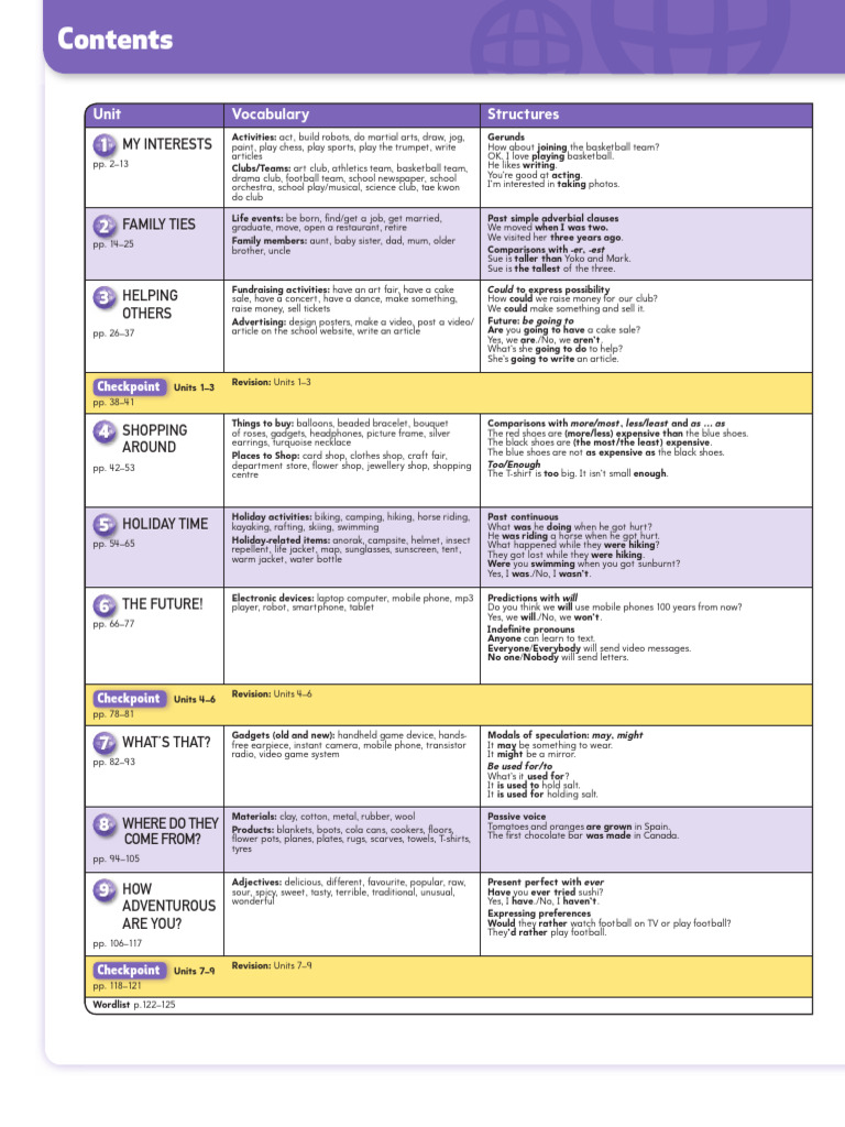 English Language Learning Units 1-9 | PDF