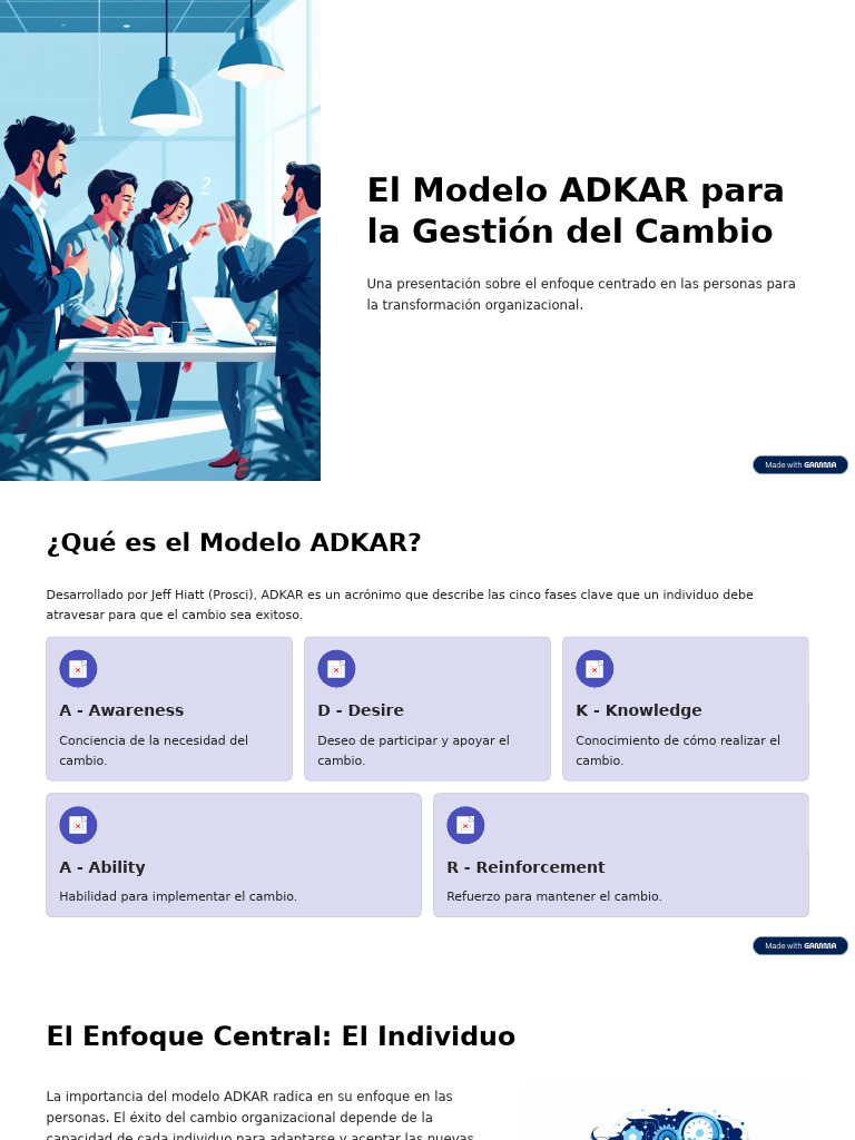 El Modelo ADKAR para La Gestion Del Cambio | PDF | Software | Business