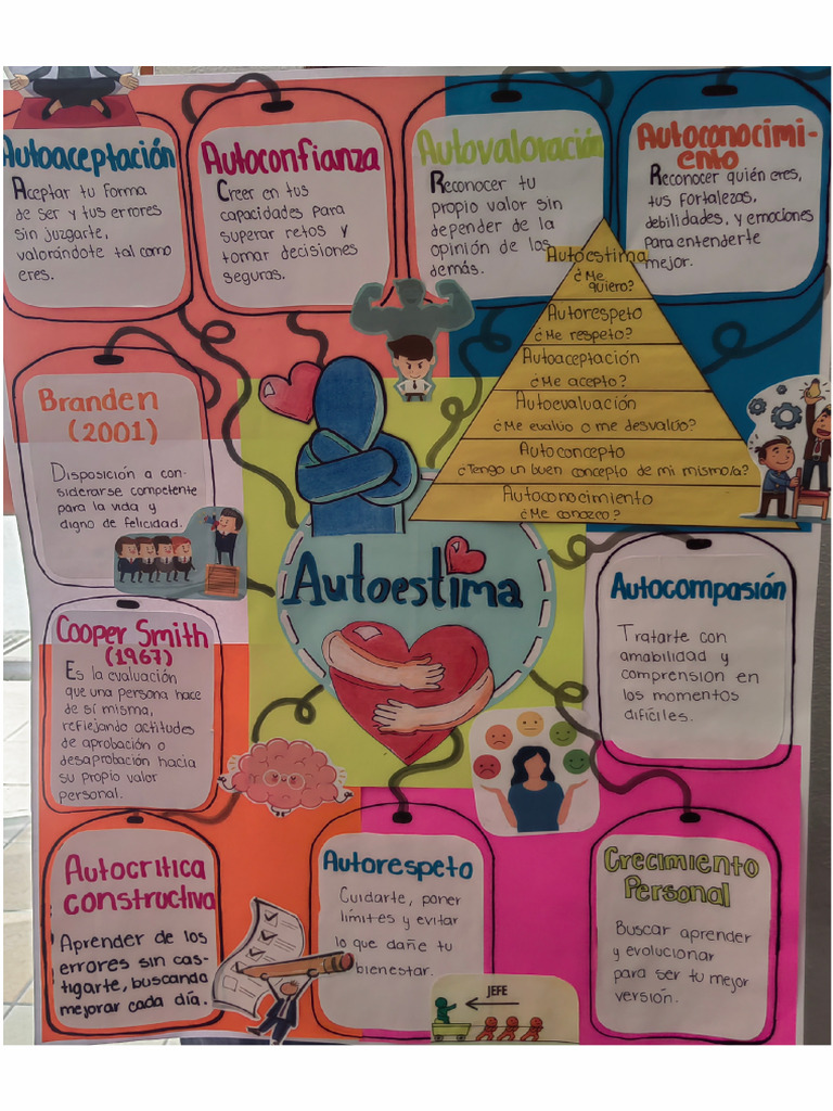 Infografia Autoestima | PDF