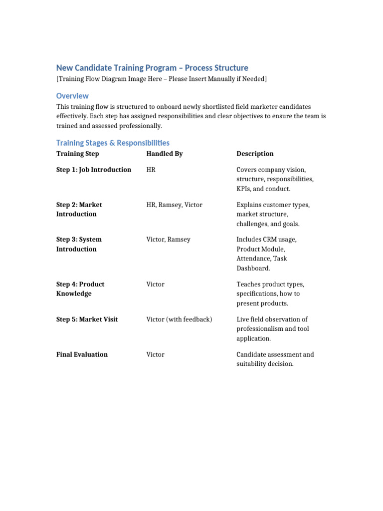 New Candidate Training Process Overview | PDF