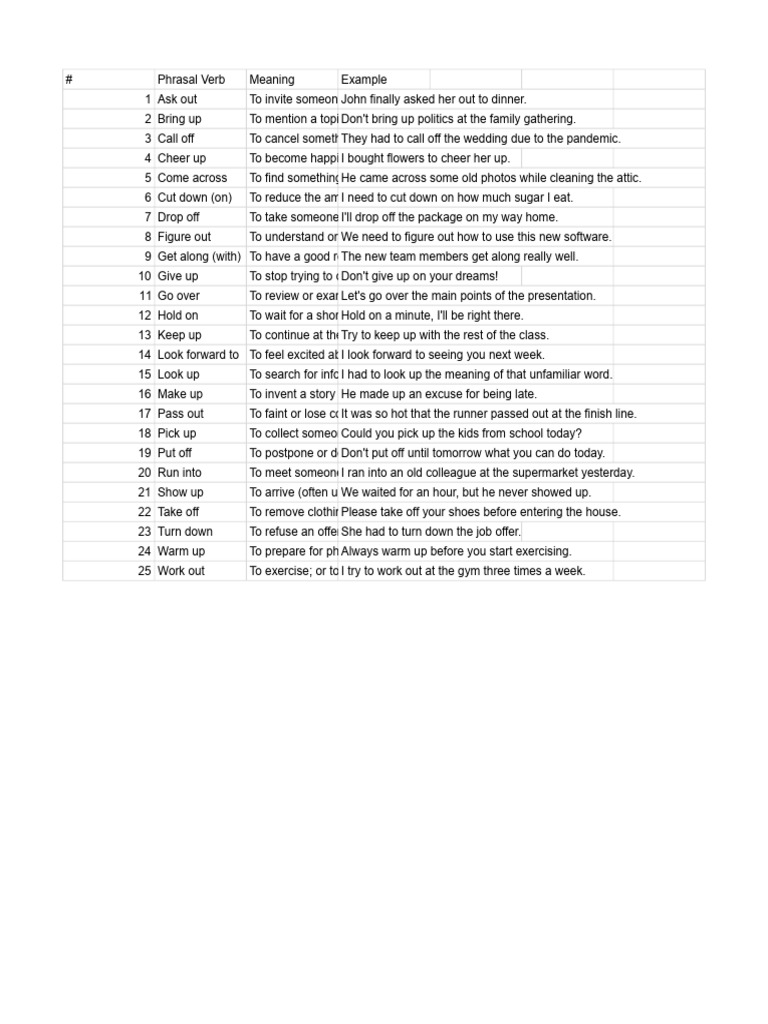 Understanding Common Phrasal Verbs | PDF