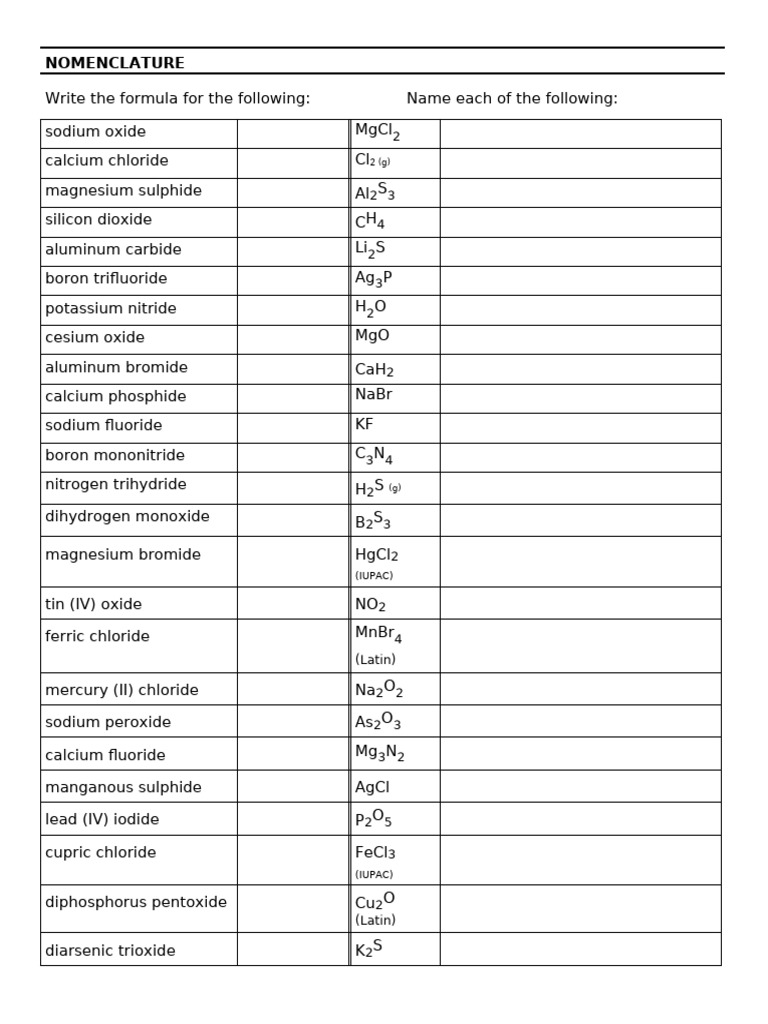 Nomenclature of Chemical Compounds Worksheet For Reference 0123 | PDF ...