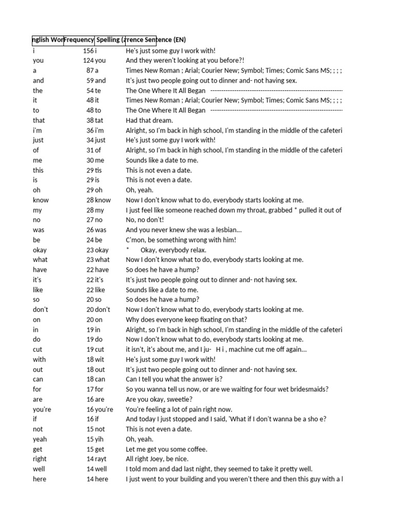 Friends S01e01 Vocabulary Full Fixed | PDF