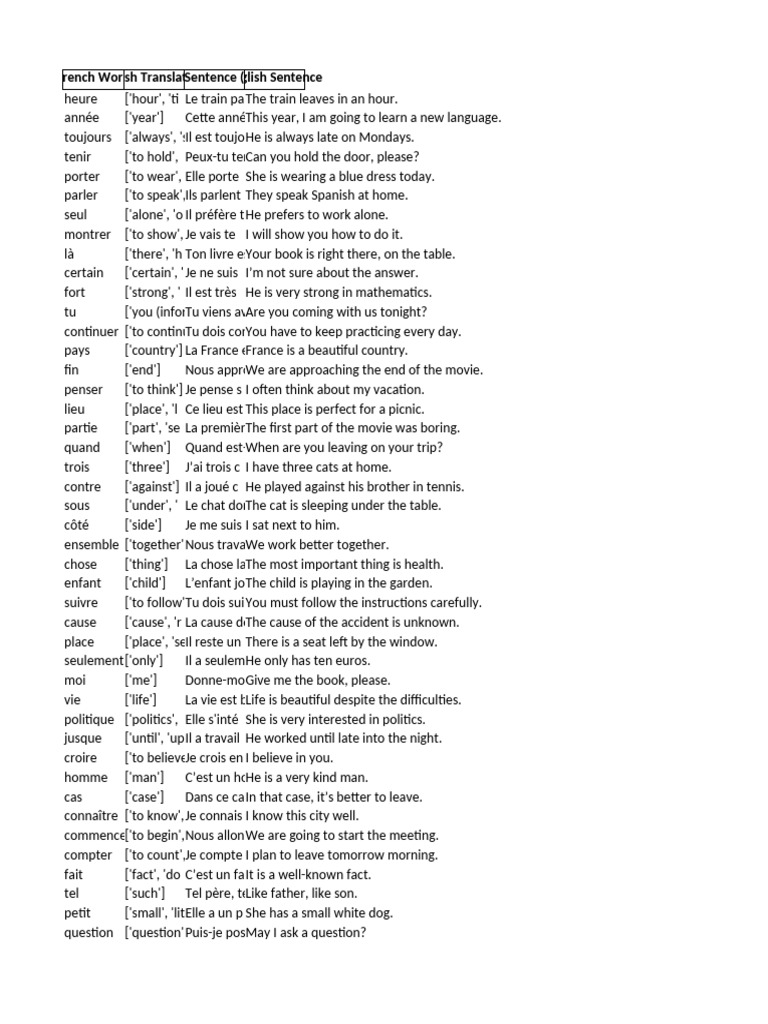 French Vocabulary with English Translations | PDF