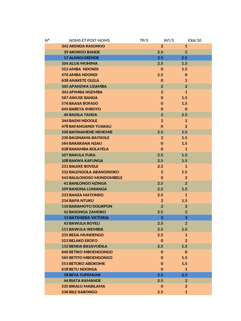 FICHE DE COTATION PHARMACOLOGIE L1 LMD 2023 vf-1 | PDF