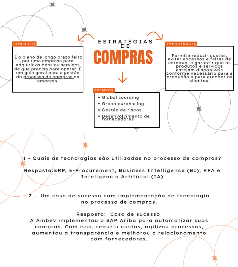 Mapa Mental de Metas Moderno Simples Claro Branco Vermelho e Preto | PDF