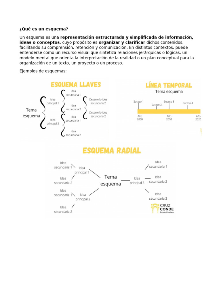 Qué Es Un Esquema - Activ - 16!10!25 | PDF